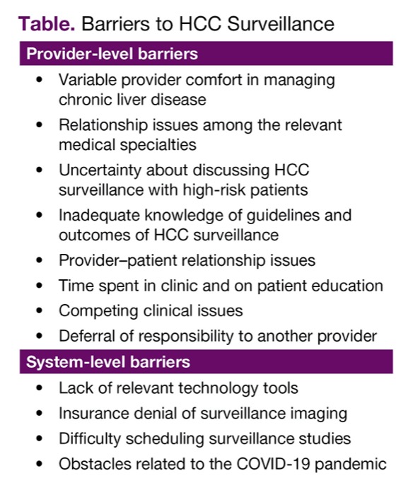 Survey Uncovers Barriers To HCC Surveillance - Specialty Pharmacy Continuum