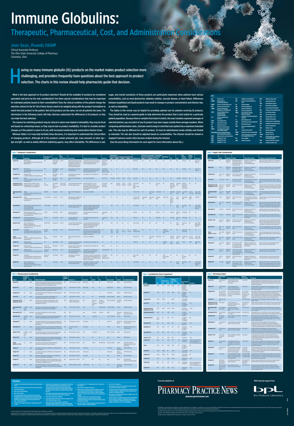 Immune Globulins: Therapeutic, Pharmaceutical, Cost, and Administration ...
