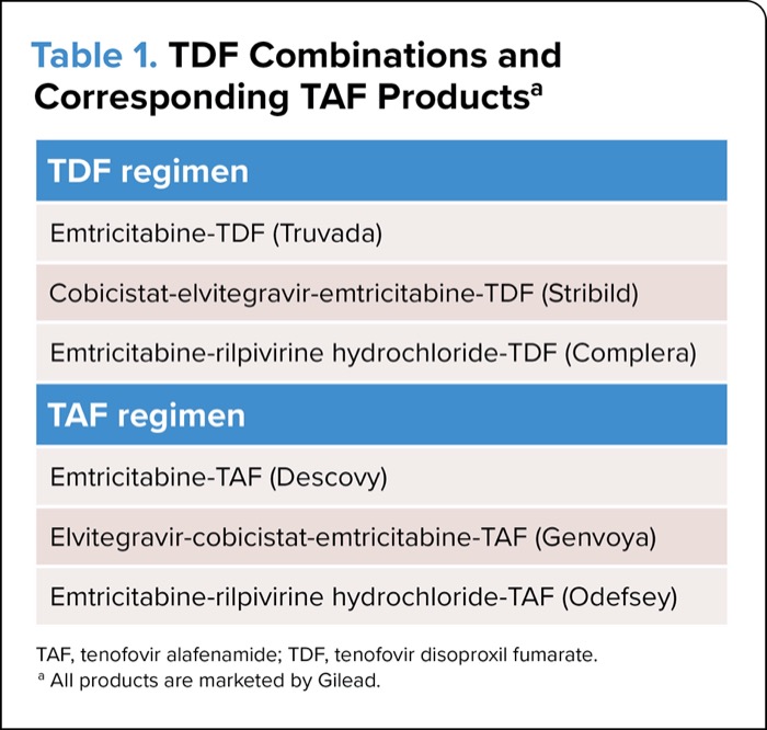 Role of Specialty Pharmacists in Managing Patients Living With HIV