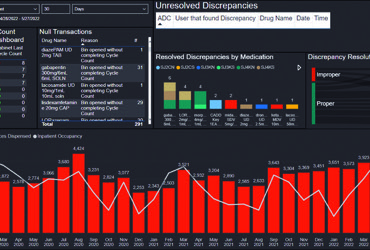 The Case for Using Data-Driven Patient Monitoring Tools
