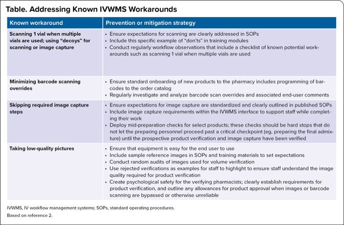 Addressing IV Workflow Management System Workarounds