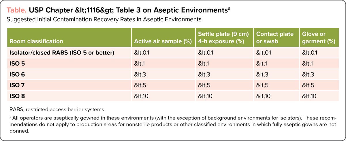 Look Out for Low-Hanging Fruit