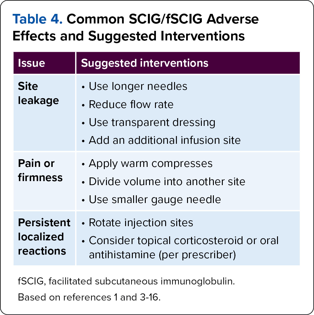 Subcutaneous Immunoglobulin Therapy Fundamentals